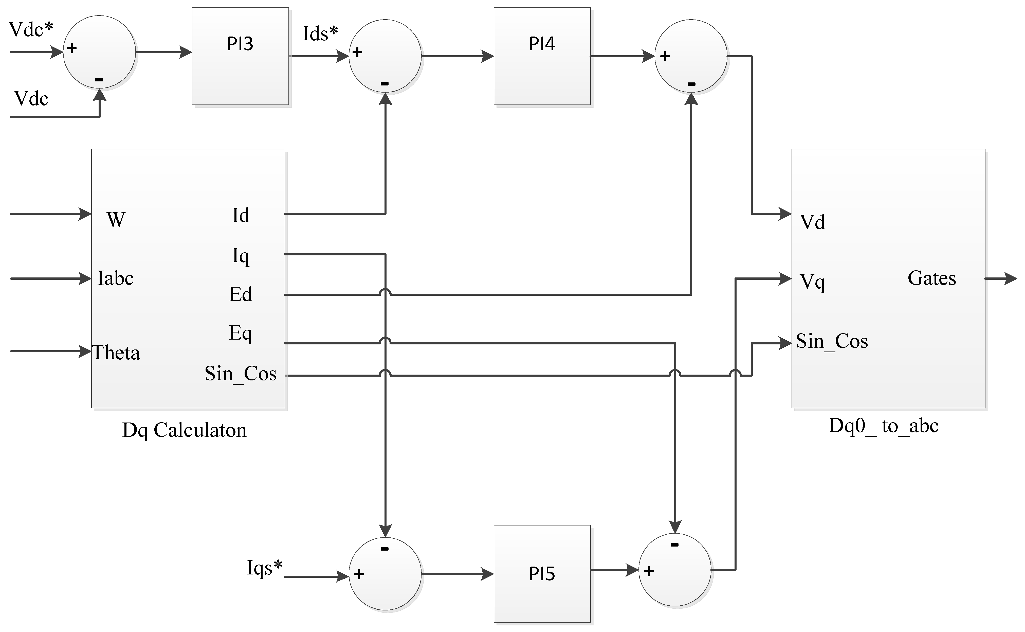 Hybrid Particle Swarm and Gravitational Search Algorithm-Based Optimal Fractional Order PID ...