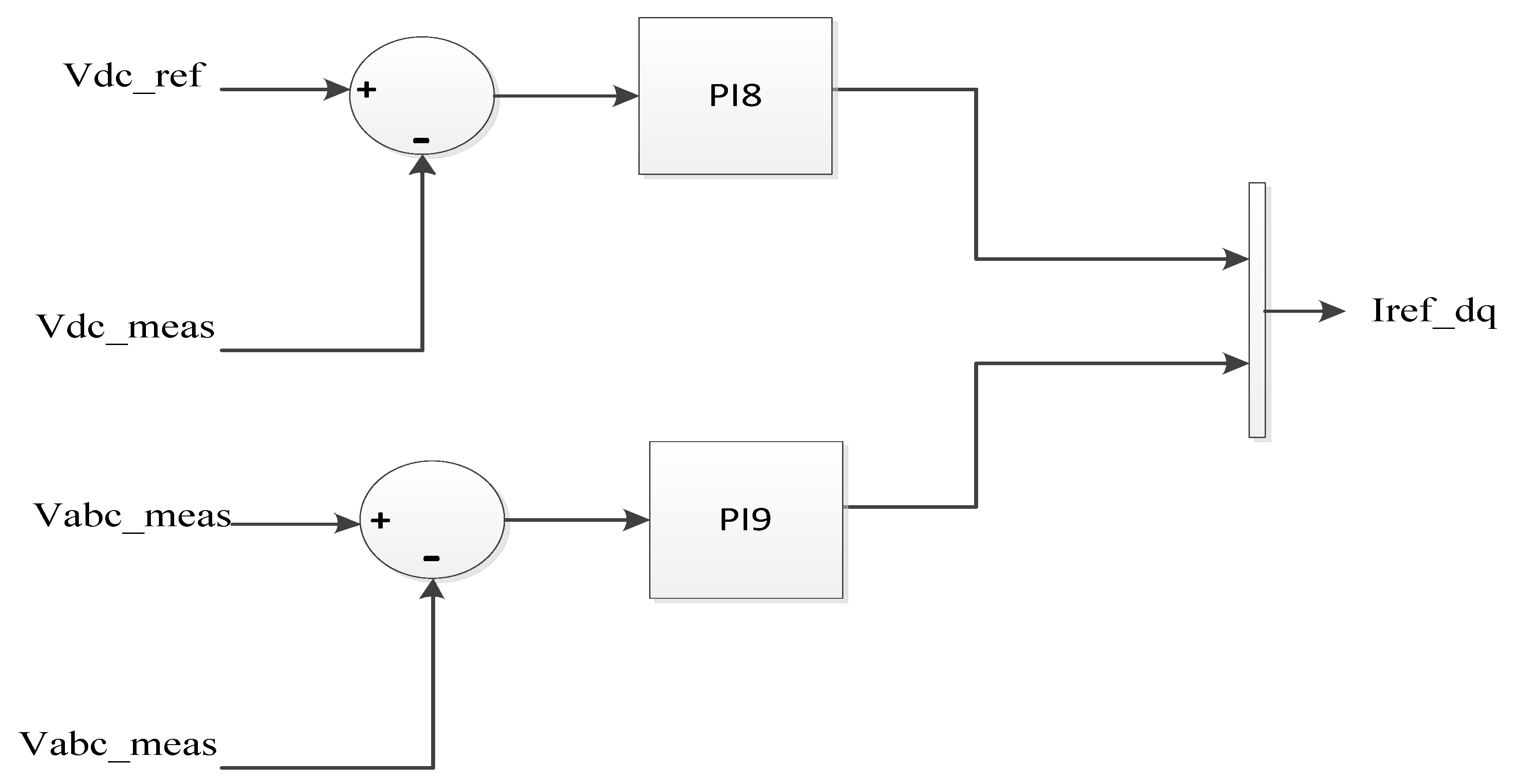 Hybrid Particle Swarm and Gravitational Search Algorithm-Based Optimal Fractional Order PID ...