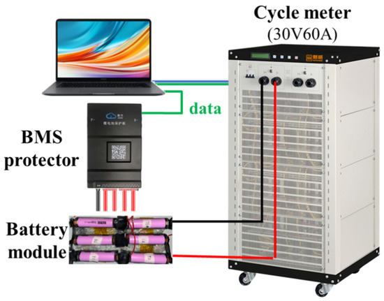 Probing Fault Features of Lithium-Ion Battery Modules under Mechanical ...