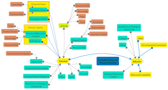 Public Transport Modeling for Commuting in Cities with Different ...