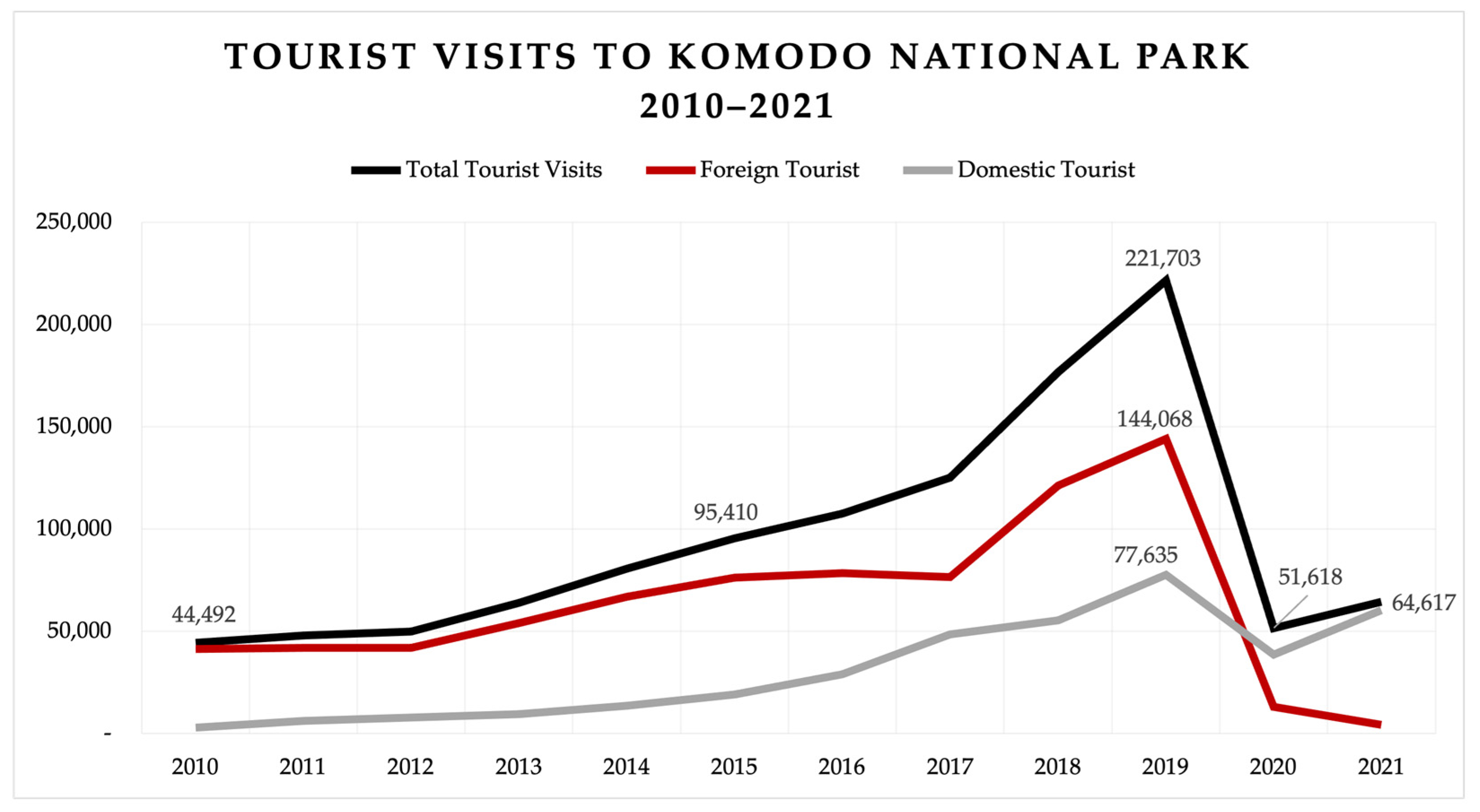 Collaborative Integrated Sustainable Tourism Management Model Using ...