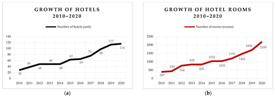 Sustainability | Free Full-Text | Collaborative Integrated Sustainable ...