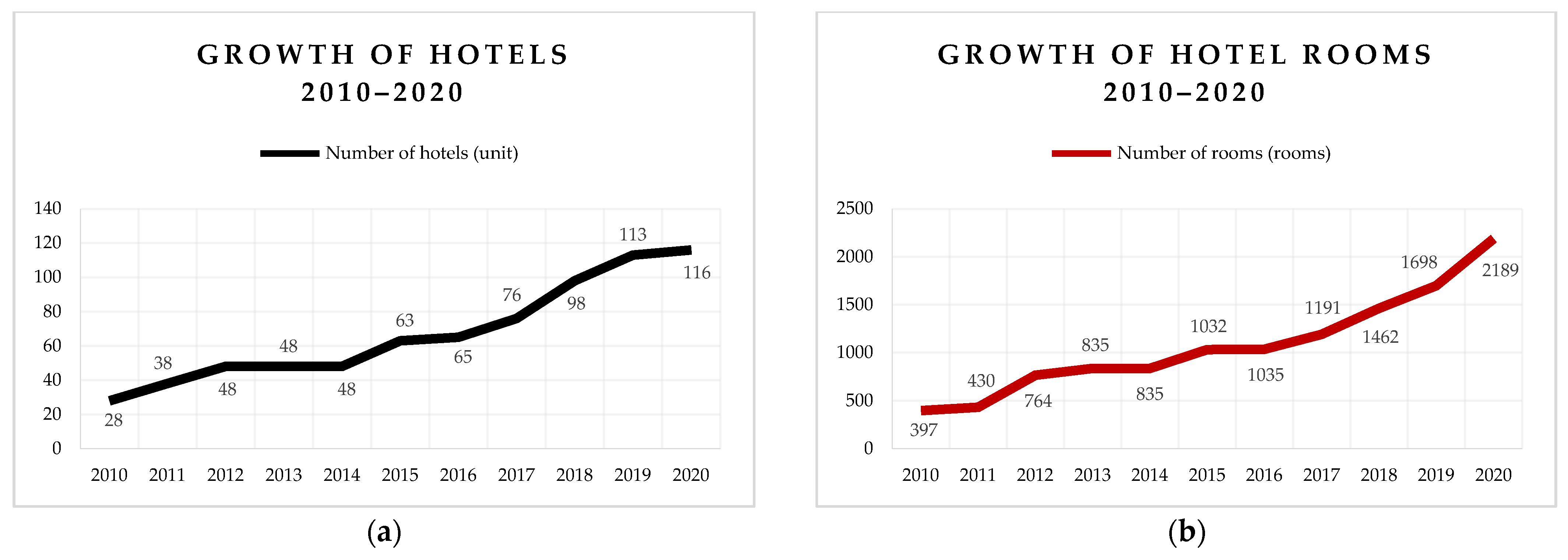 Collaborative Integrated Sustainable Tourism Management Model Using ...