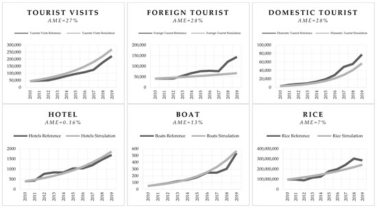 Sustainability | Free Full-Text | Collaborative Integrated Sustainable ...