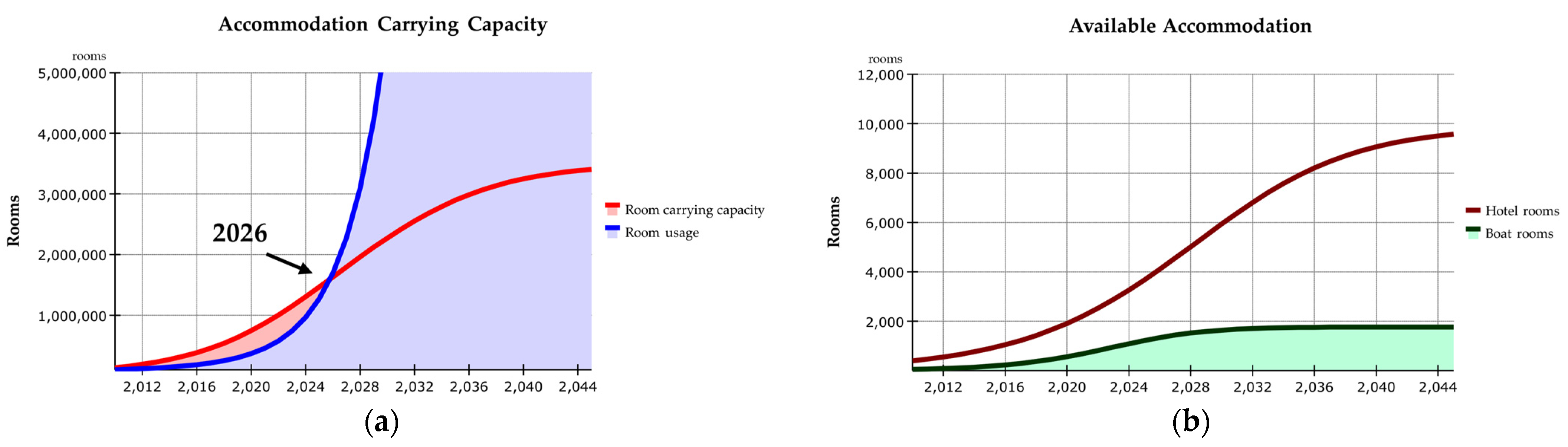 Sustainability | Free Full-Text | Collaborative Integrated Sustainable Tourism Management Model ...