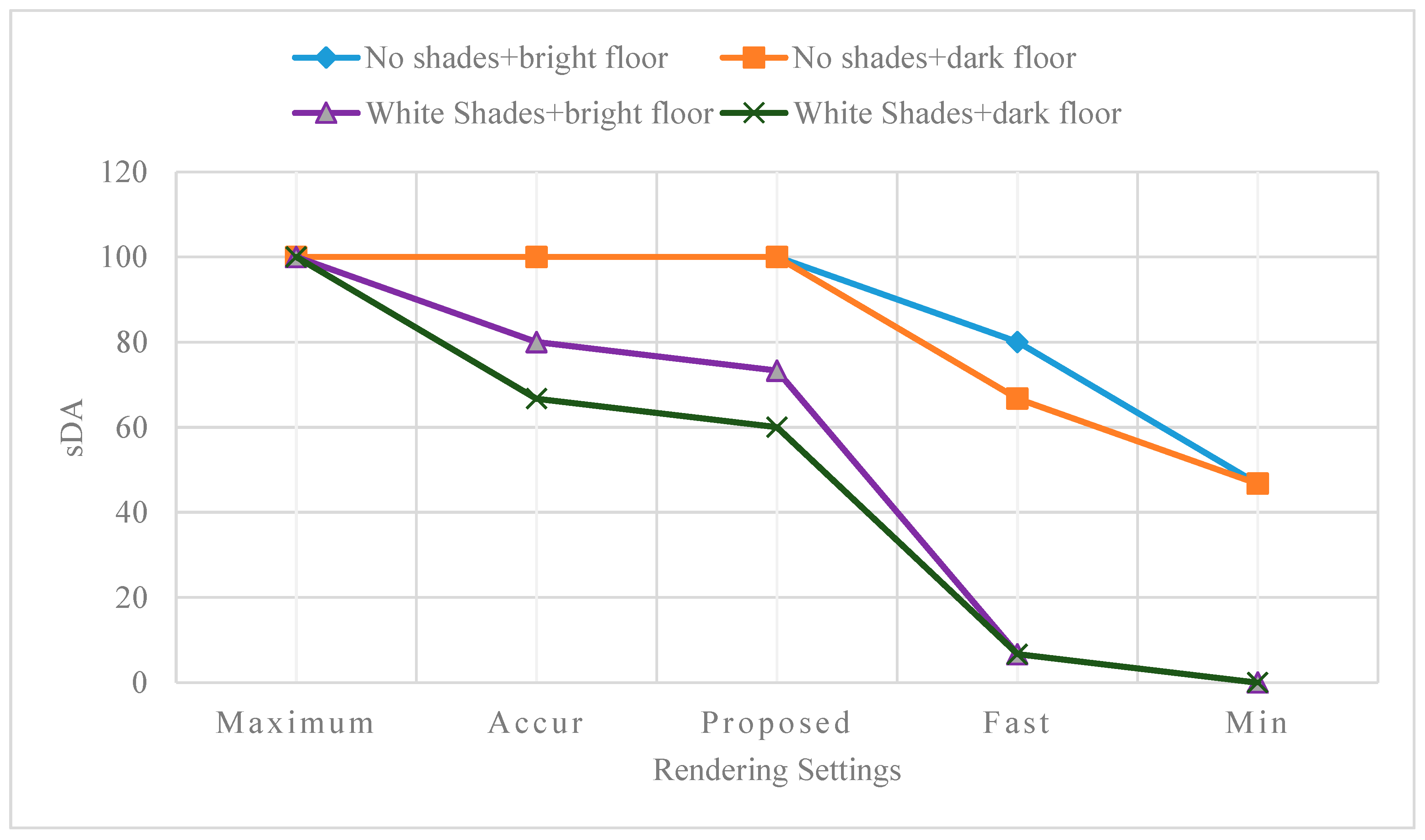 Sustainability | Free Full-Text | Prediction of Annual Daylighting Performance Using Inverse Models