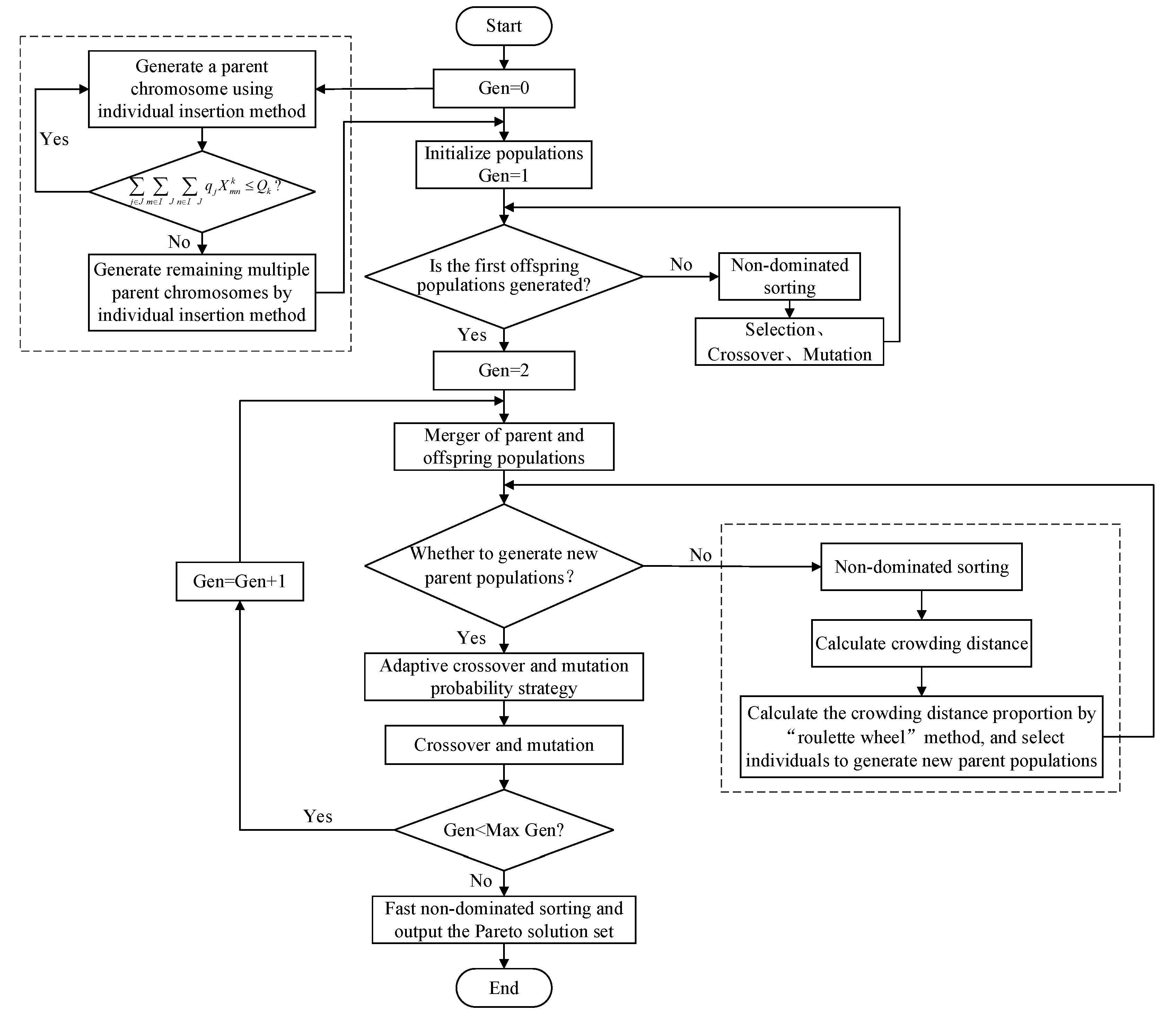 Sustainability | Free Full-Text | Green Distribution Route Optimization ...