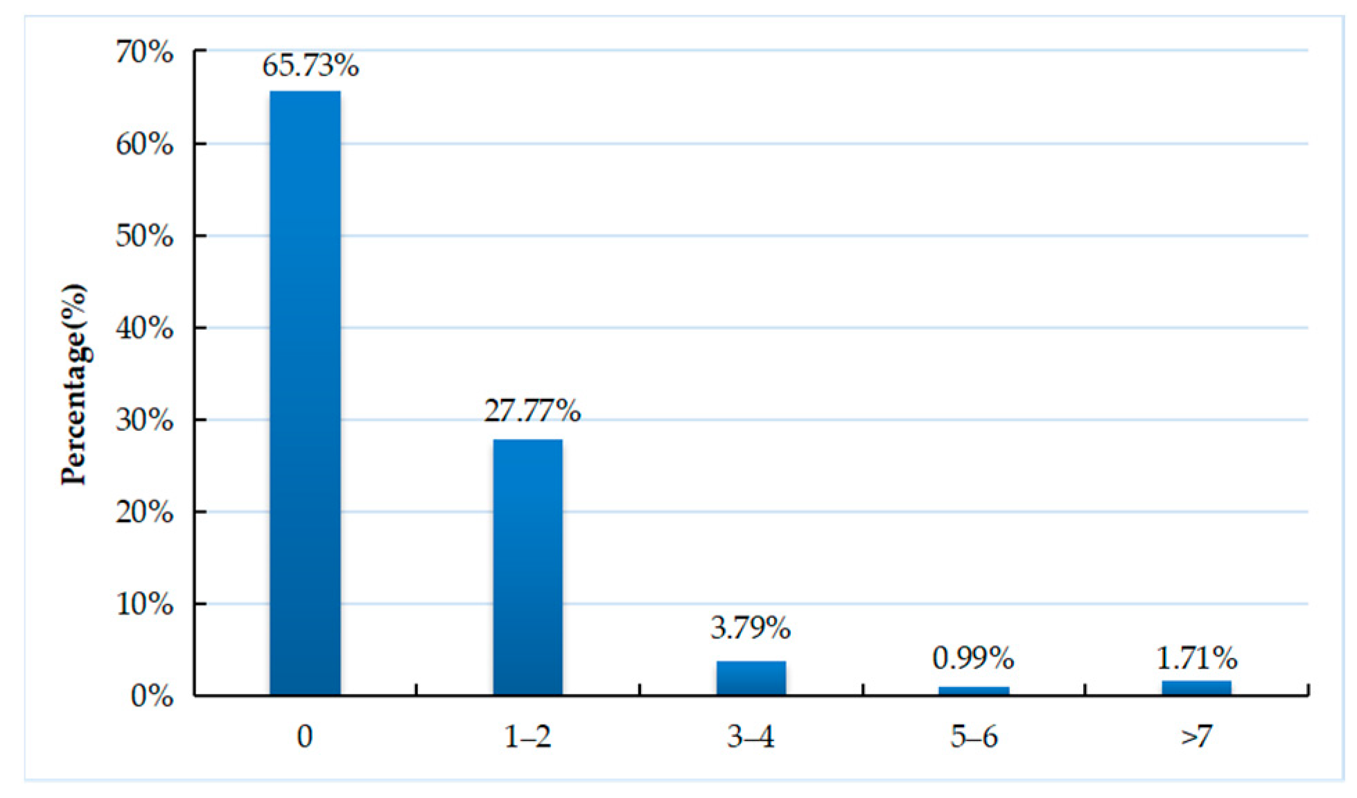 Investigating the Impacts of Urban–Rural Bus Service Quality on Rural ...