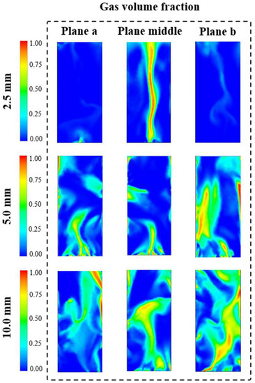 Computational Fluid Dynamics Simulation to Investigate Diffuser Outlet ...