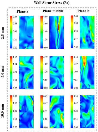 Computational Fluid Dynamics Simulation to Investigate Diffuser Outlet ...