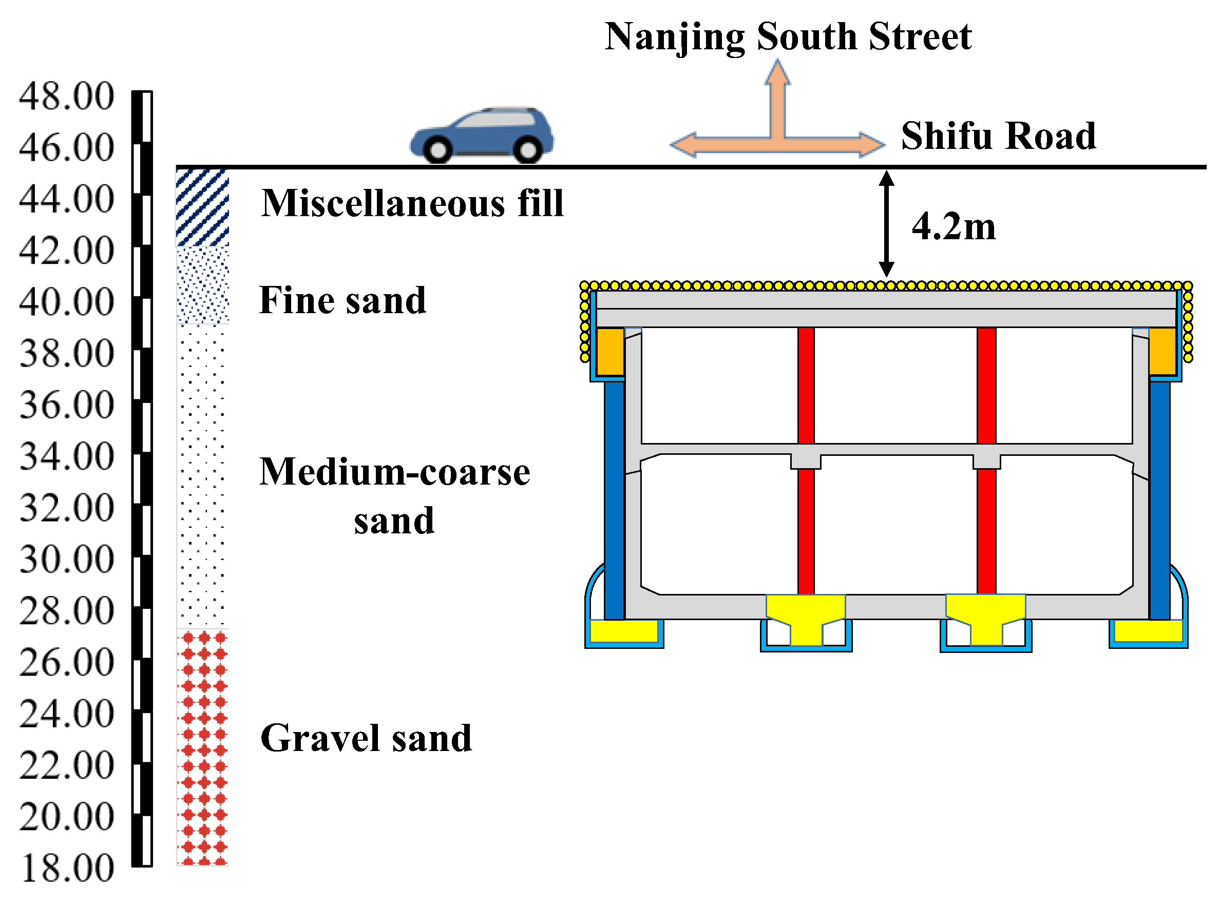 Pipe Curtain Deformation and Surface Subsidence Caused via Excavation ...