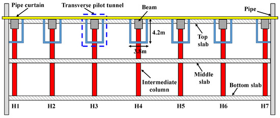 Pipe Curtain Deformation and Surface Subsidence Caused via Excavation ...