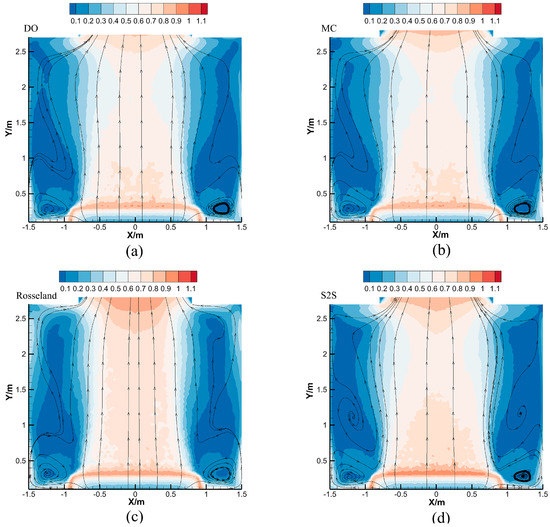 Numerical Simulation Analysis and Full-Scale Experimental Validation of a Lower Wall-Mounted ...
