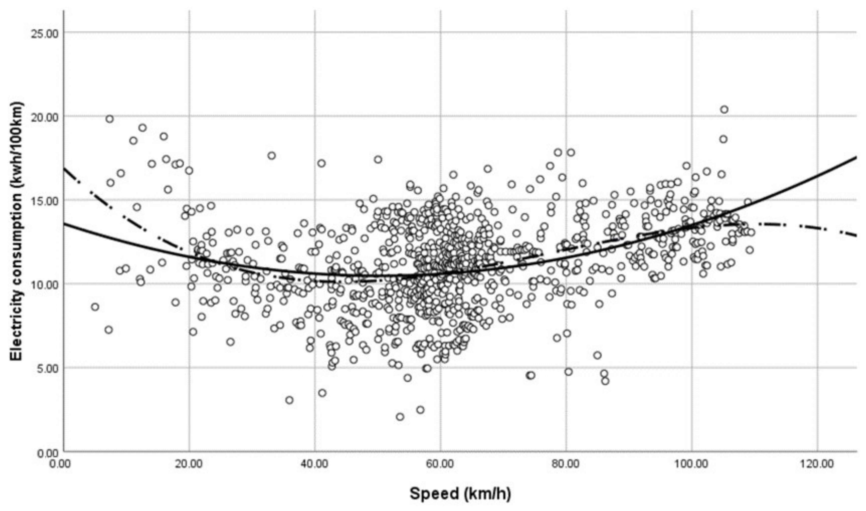 Vehicle Environmental Efficiency Evaluation in Different Regions in ...