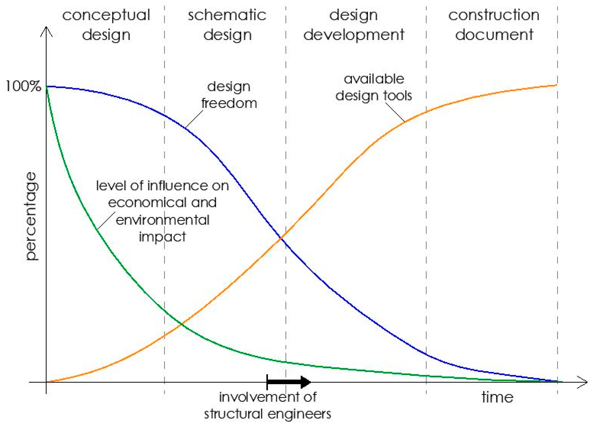 A Parametric BIM Framework to Conceptual Structural Design for Assessing the Embodied ...