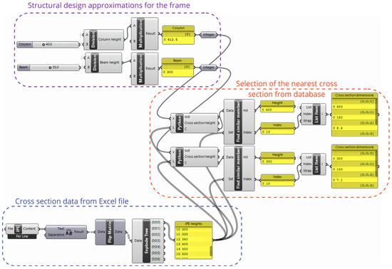 A Parametric BIM Framework to Conceptual Structural Design for ...