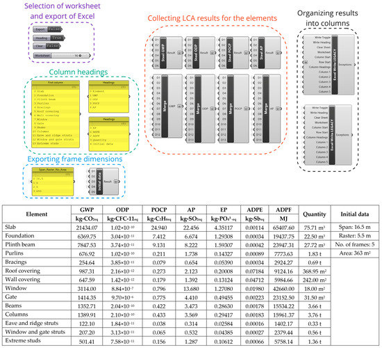 A Parametric BIM Framework to Conceptual Structural Design for Assessing the Embodied ...