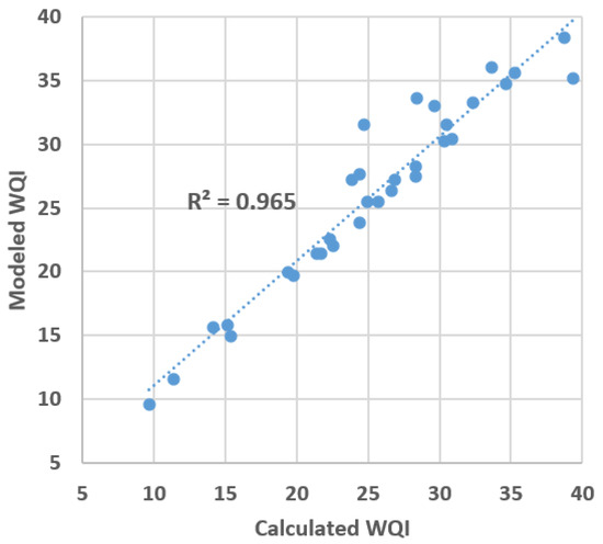 A Simplified Equation for Calculating the Water Quality Index (WQI ...