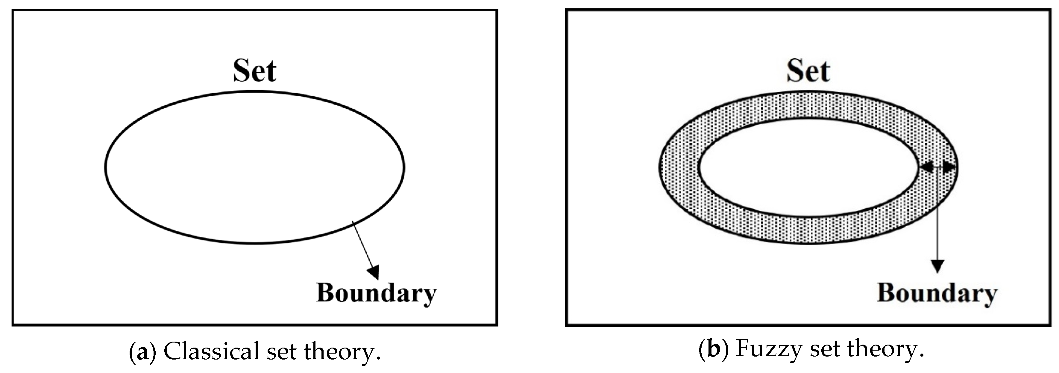 Prioritization of Hazardous Zones Using an Advanced Risk Management Model Combining the Analytic ...