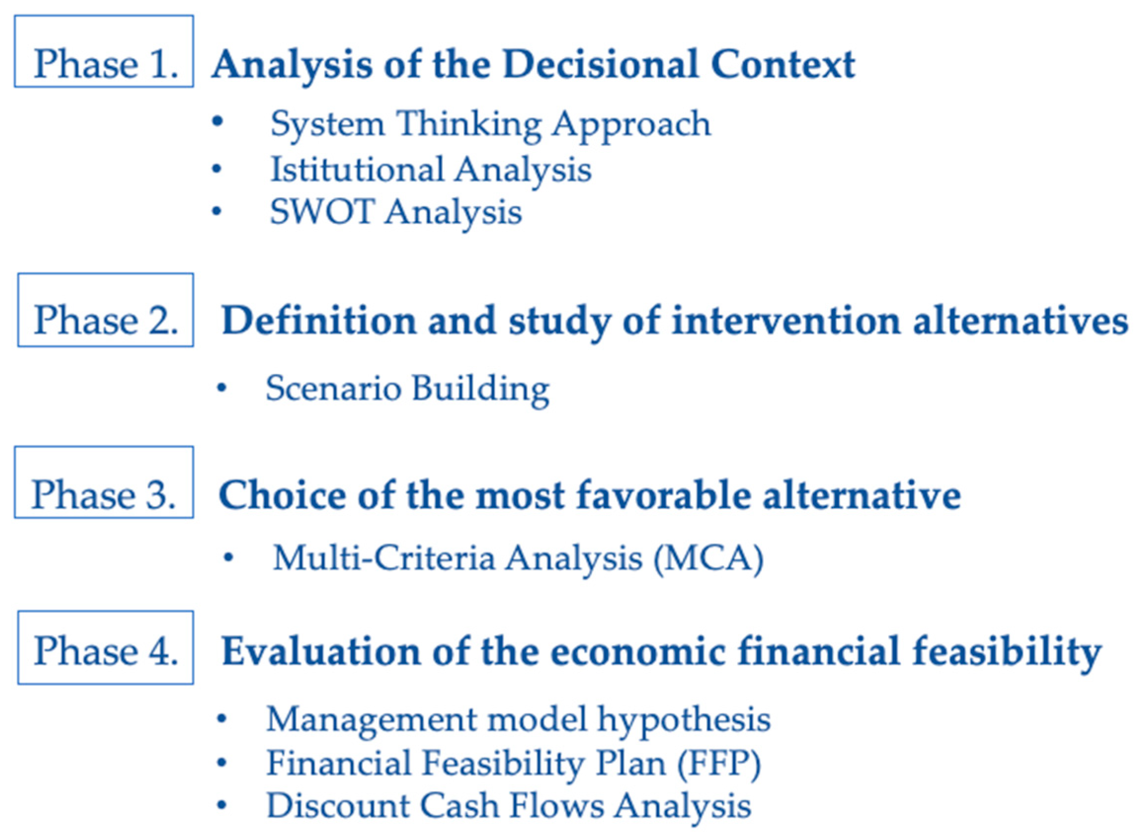 A Prefeasibility Study for the Adaptive Reuse of Cultural Historical ...
