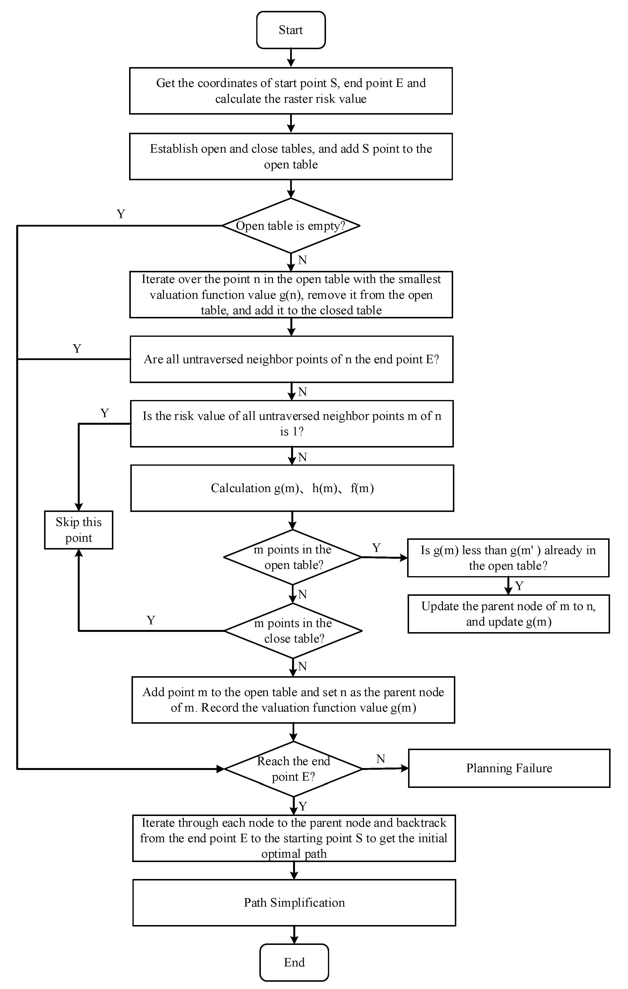 Sustainability | Free Full-Text | Research on Public Air Route Network ...