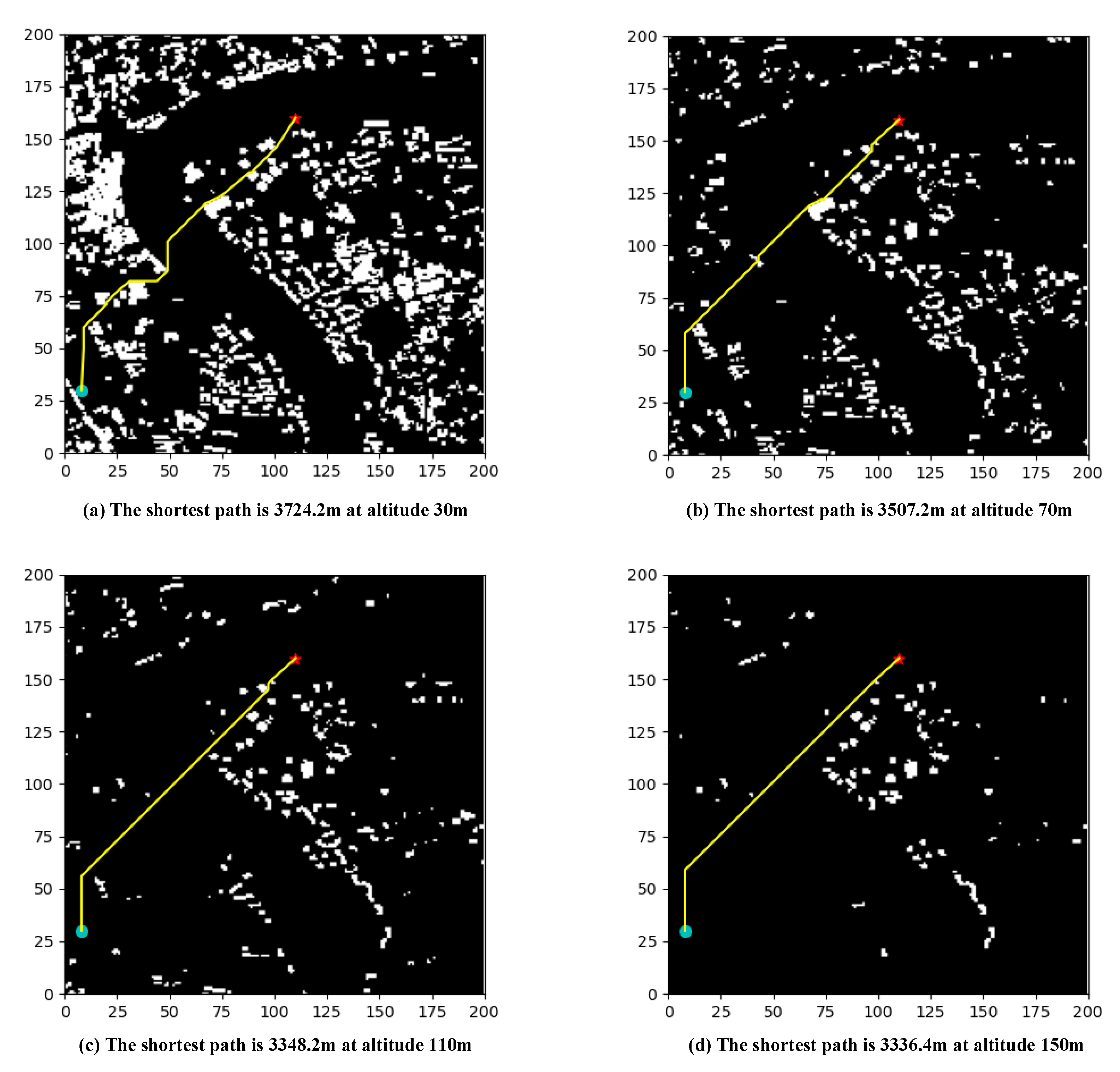 Research on Public Air Route Network Planning of Urban Low-Altitude ...