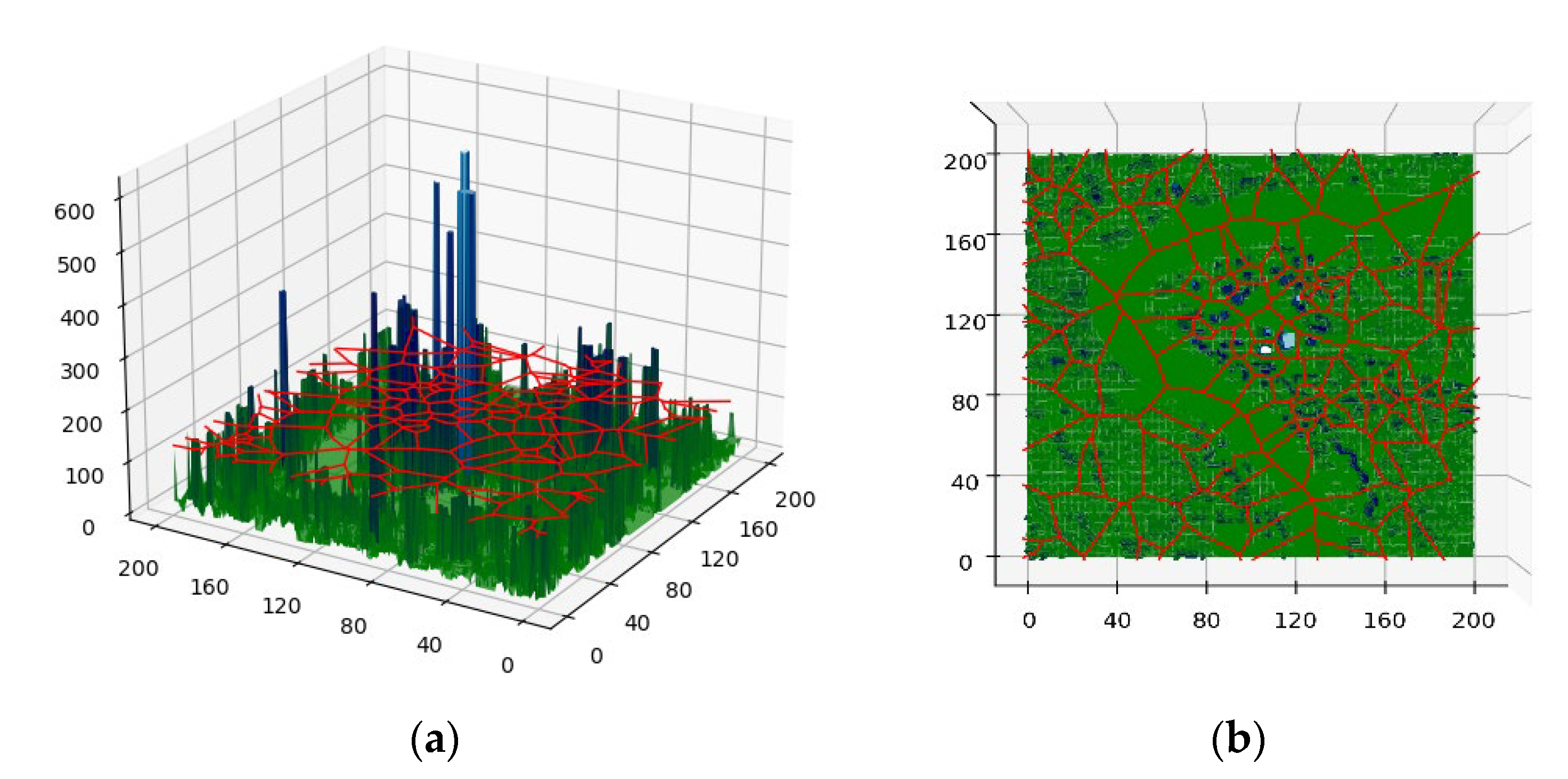 Research on Public Air Route Network Planning of Urban Low-Altitude ...