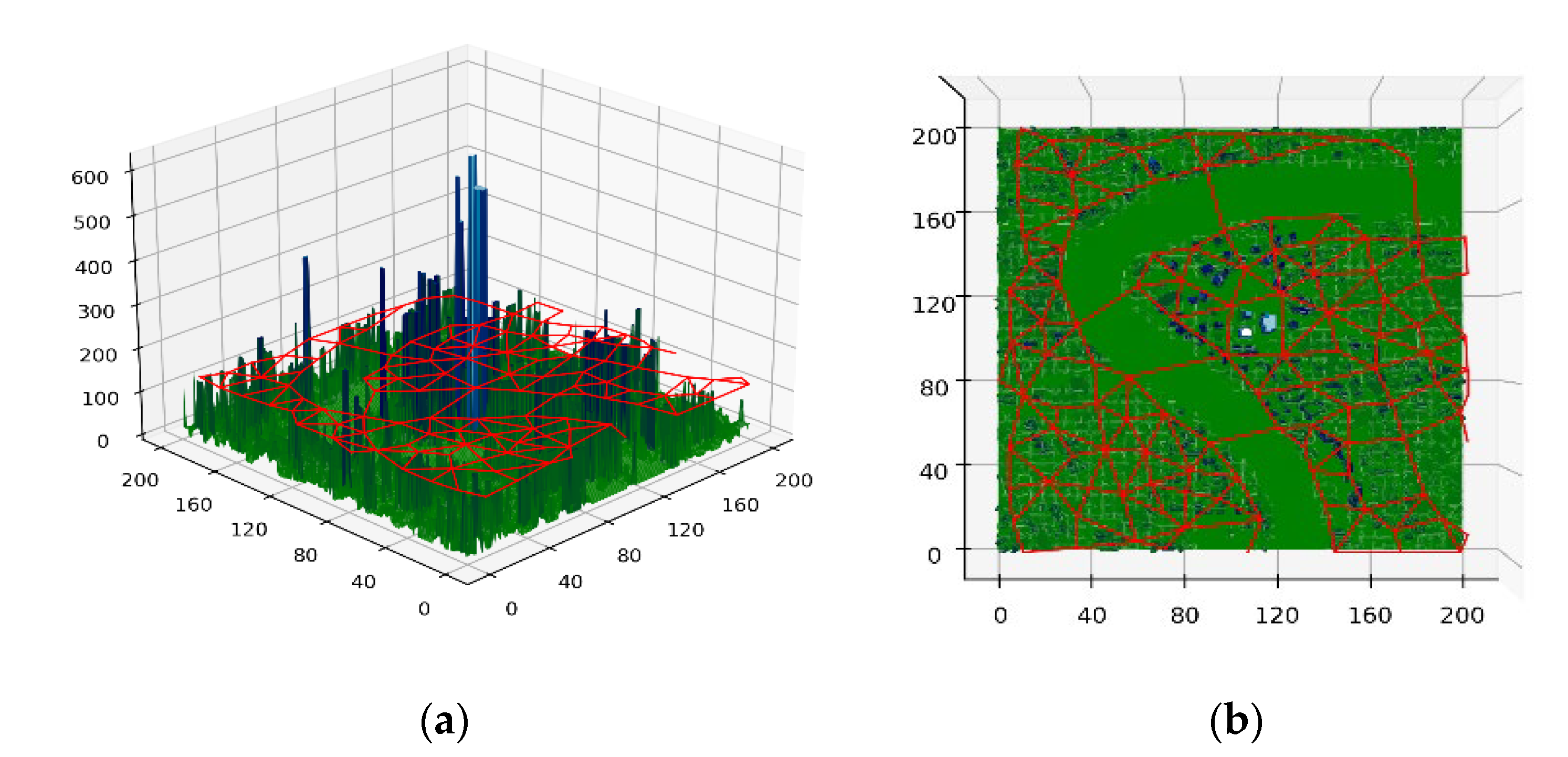 Research on Public Air Route Network Planning of Urban Low-Altitude ...