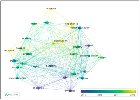 The EntreComp Framework in Practice: A Case Study Linking Employability ...