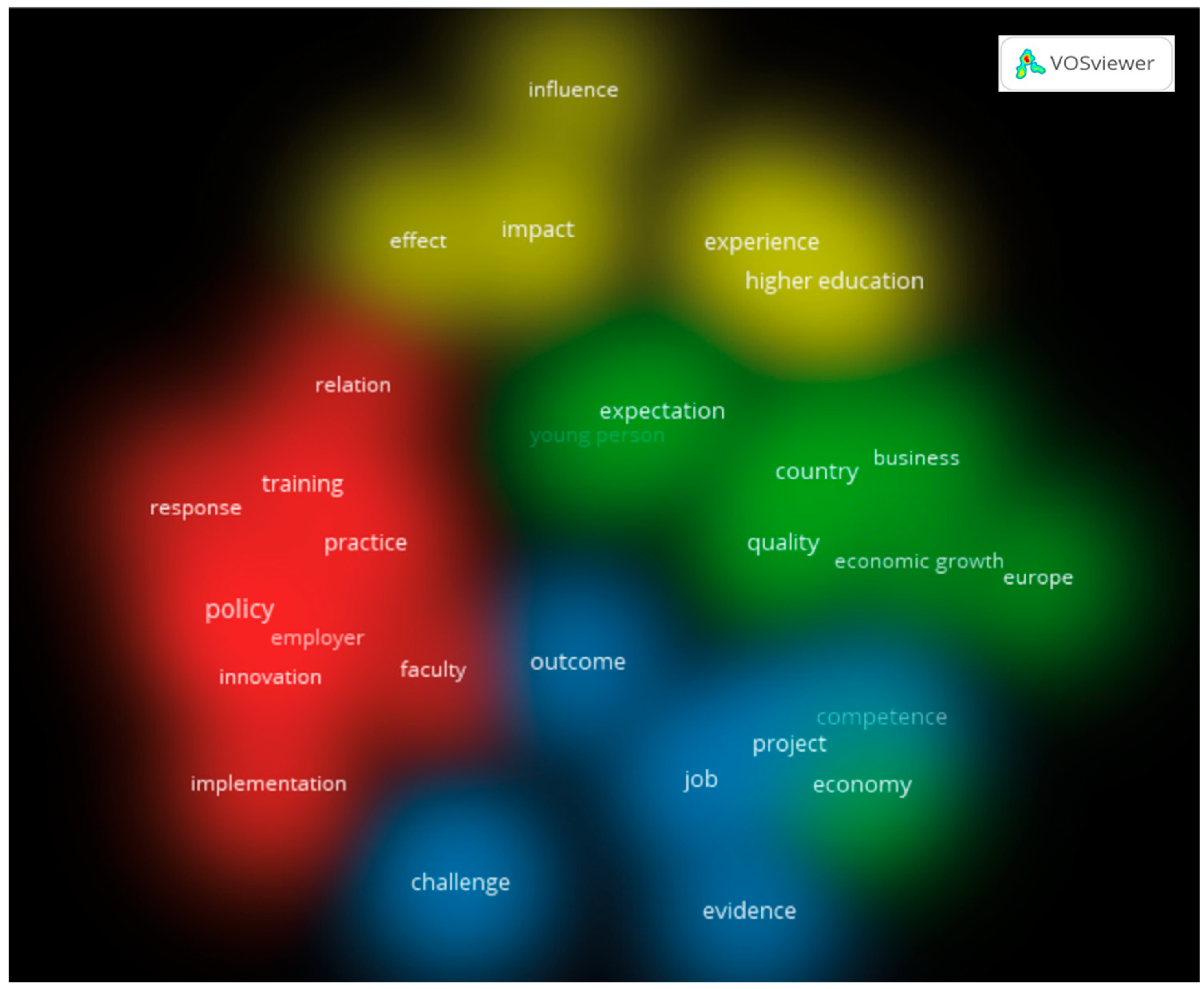 The EntreComp Framework in Practice: A Case Study Linking Employability ...