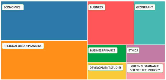 The EntreComp Framework in Practice: A Case Study Linking Employability ...
