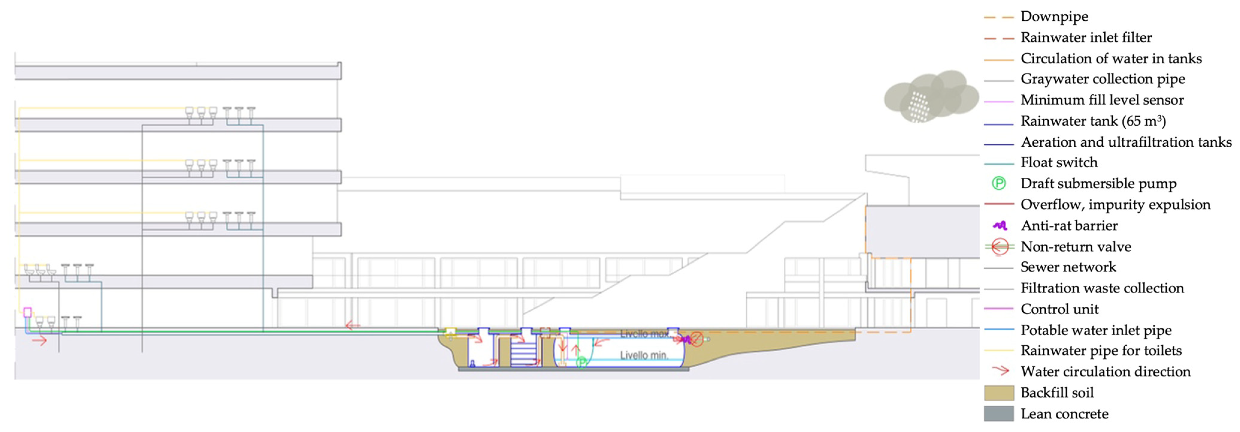 Circular Water Management in Public Space—Experimental Feasibility ...