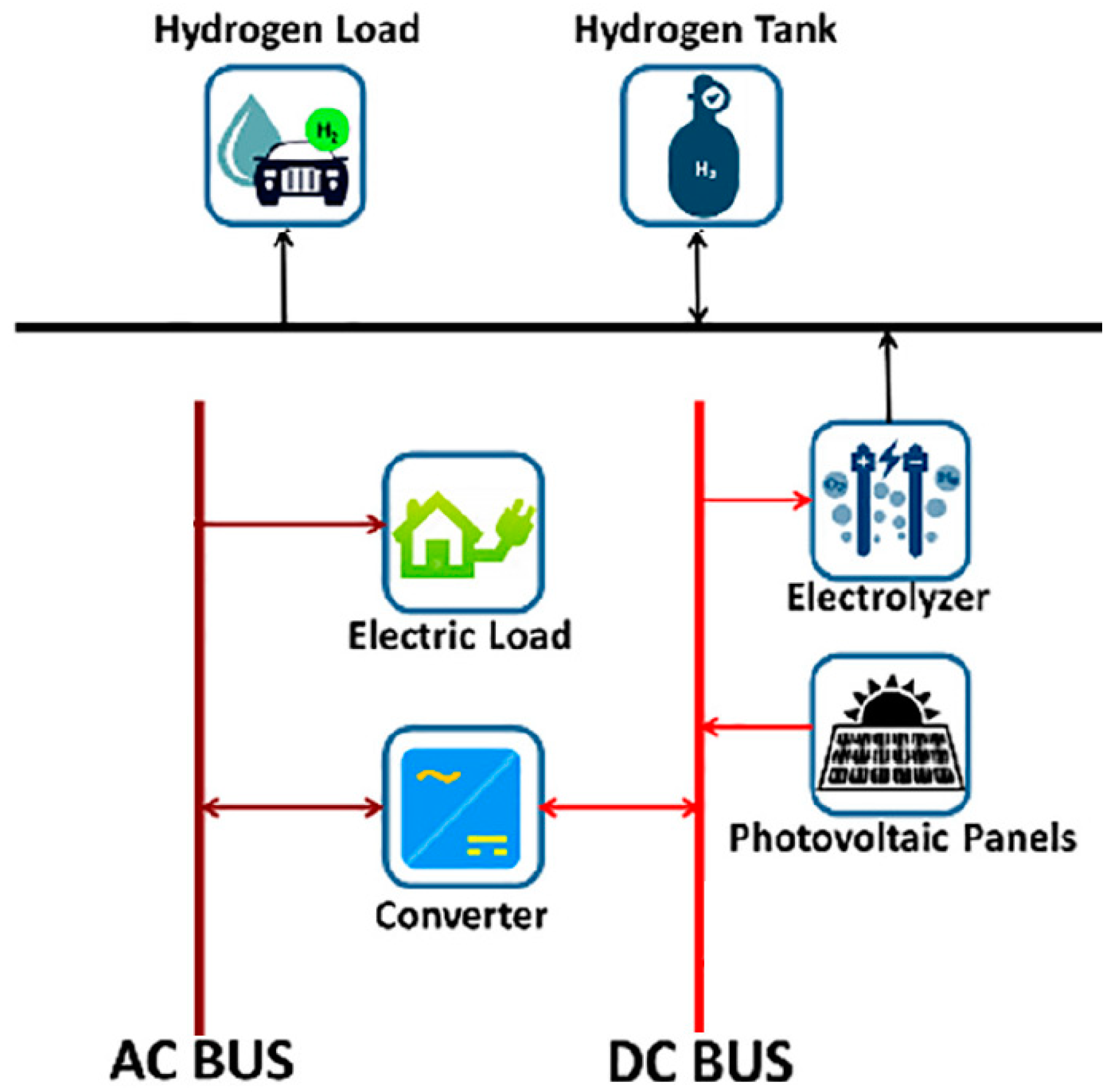 Optimal Design and Sizing of Hybrid Photovoltaic/Fuel Cell Electrical ...