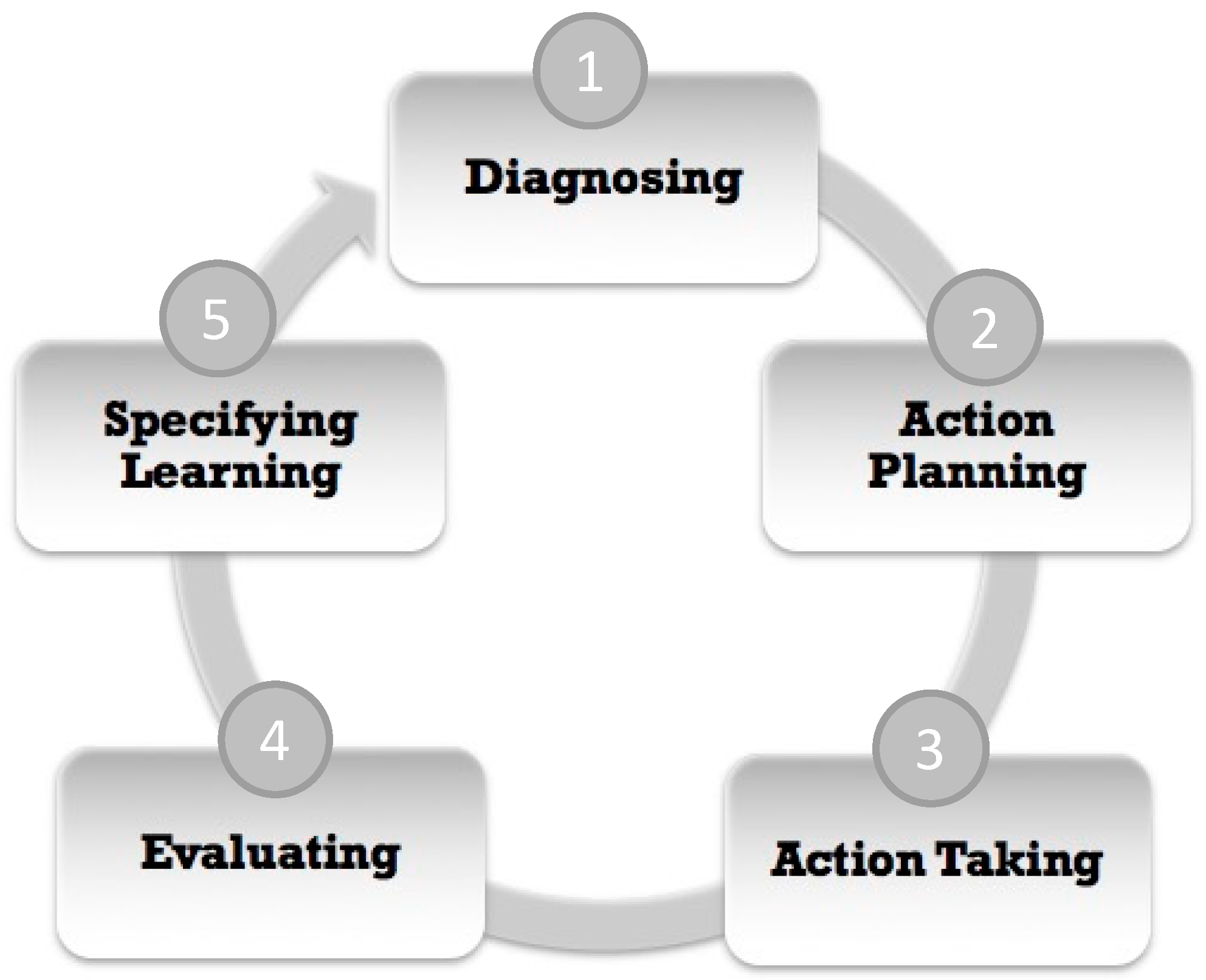 Sustainability | Free Full-Text | Use of Internet-of-Things for ...