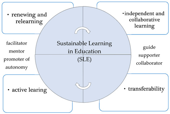 The Structure and Characteristics of Chinese University English ...