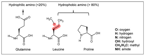 Effect of Curing Condition and Solvent Content on Mechanical Properties ...