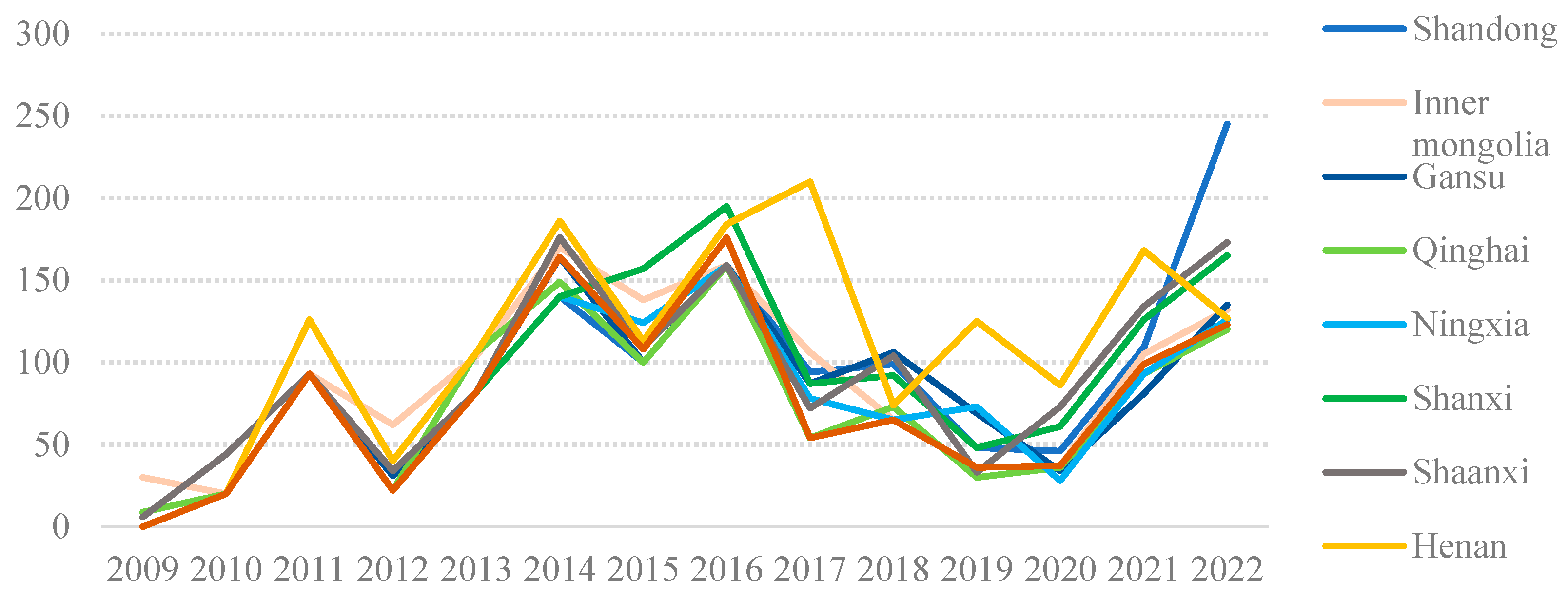 Sustainability | Free Full-Text | Research on the Impact of Energy ...