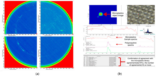 Investigation on Microplastics in Soil near Landfills in the Republic ...