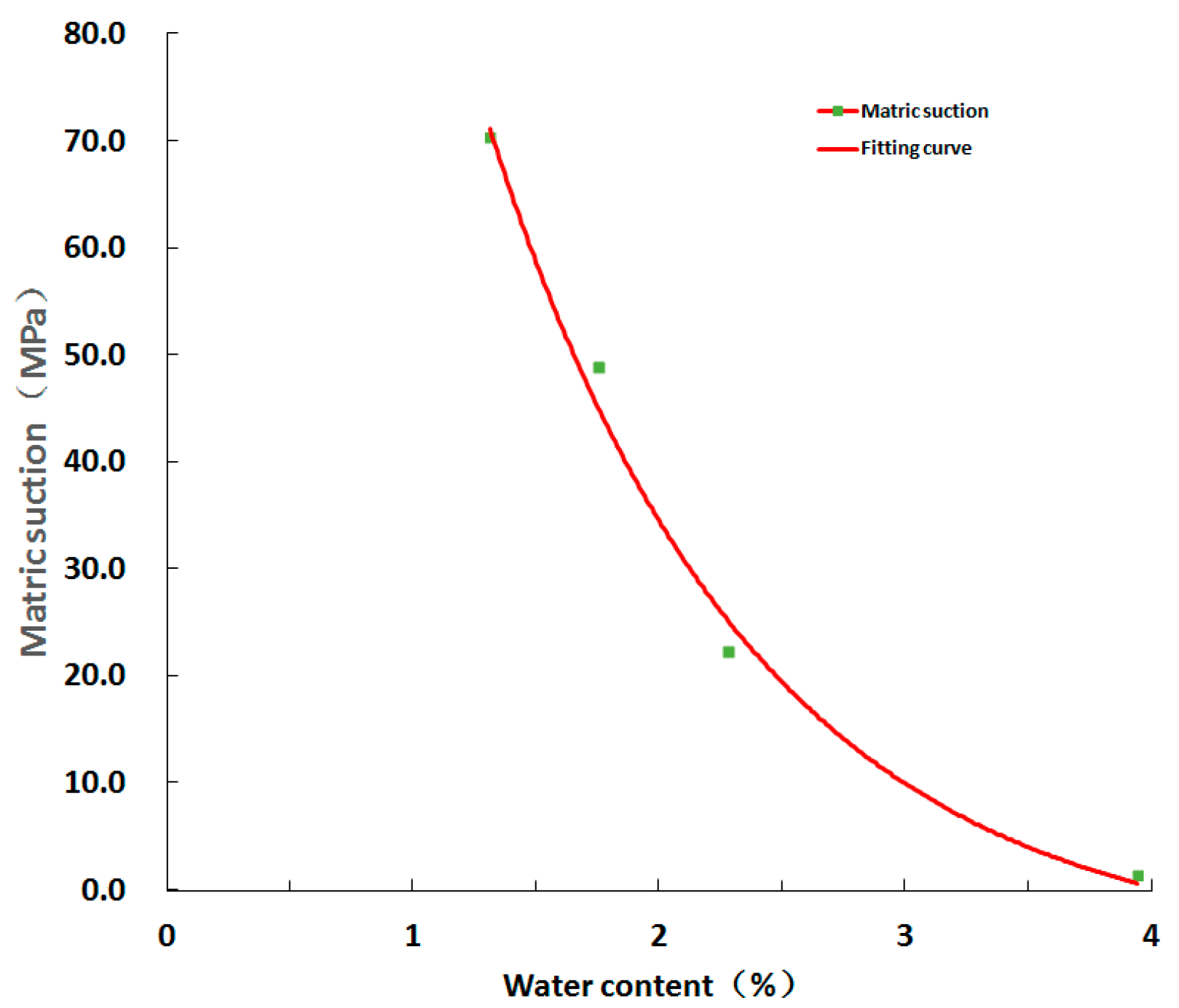 Experimental Study on Gaseous Moisture Absorption and Swelling of Red ...