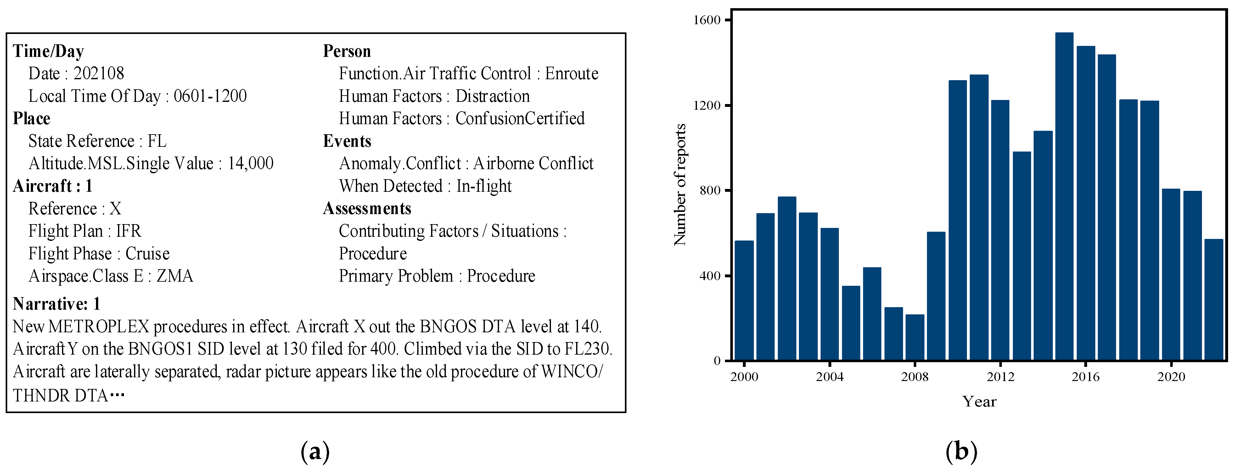 Risk Topics Discovery and Trend Analysis in Air Traffic Control ...