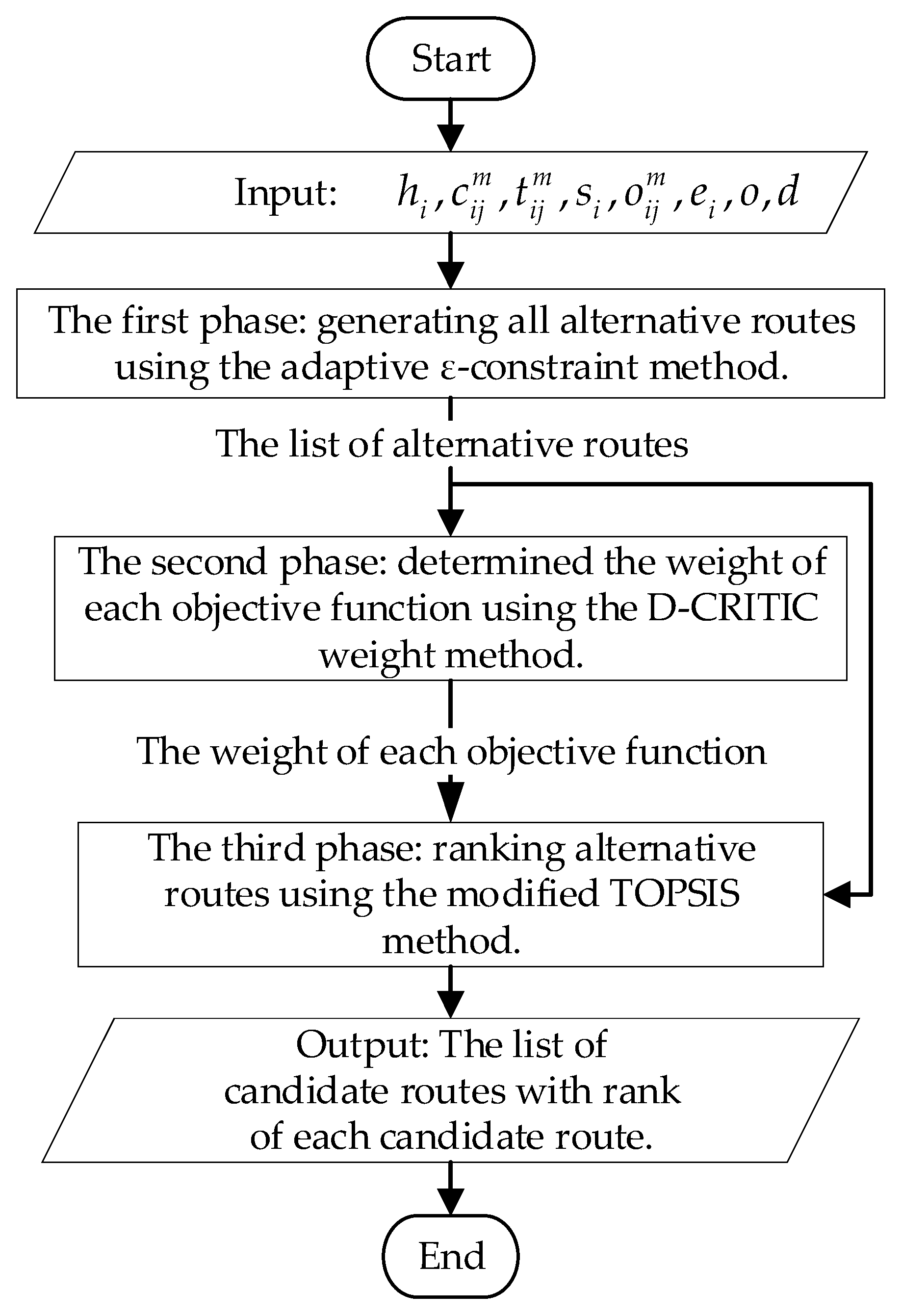 Sustainability Free Full Text Multi Objective Optimization Of The Multimodal Routing Problem