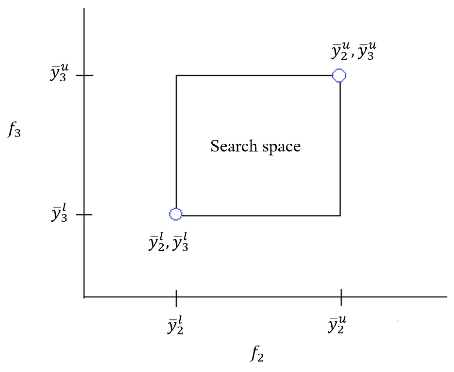 Sustainability | Free Full-Text | Multi-Objective Optimization of the ...