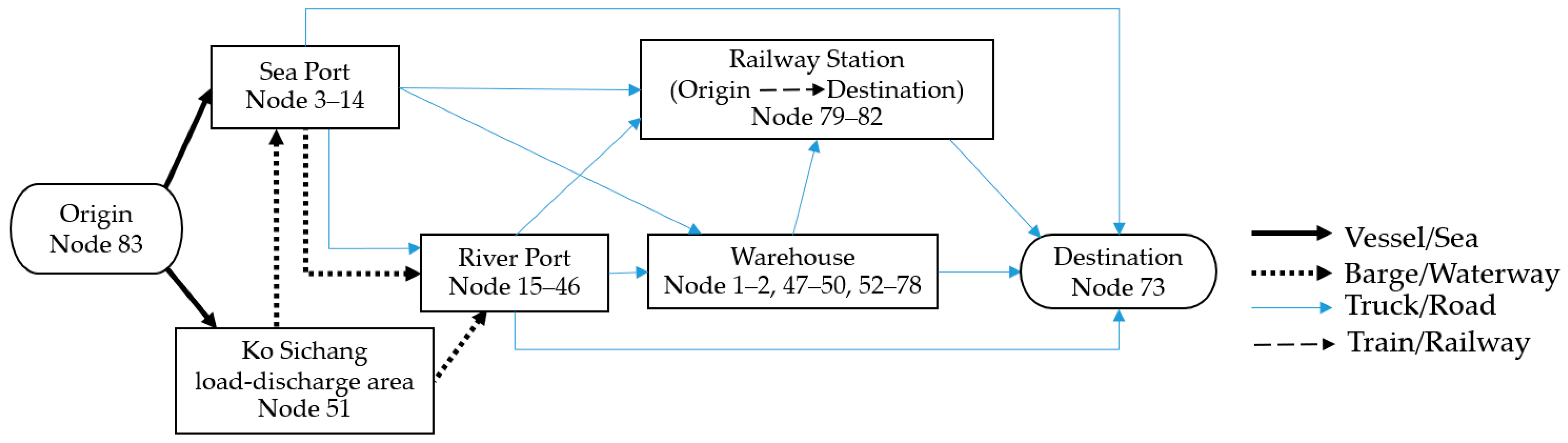 Sustainability | Free Full-Text | Multi-Objective Optimization of the Multimodal Routing Problem ...