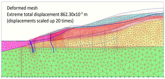 Evaluation of Sustainable Slope Stability with Anti-Slide Piles Using ...