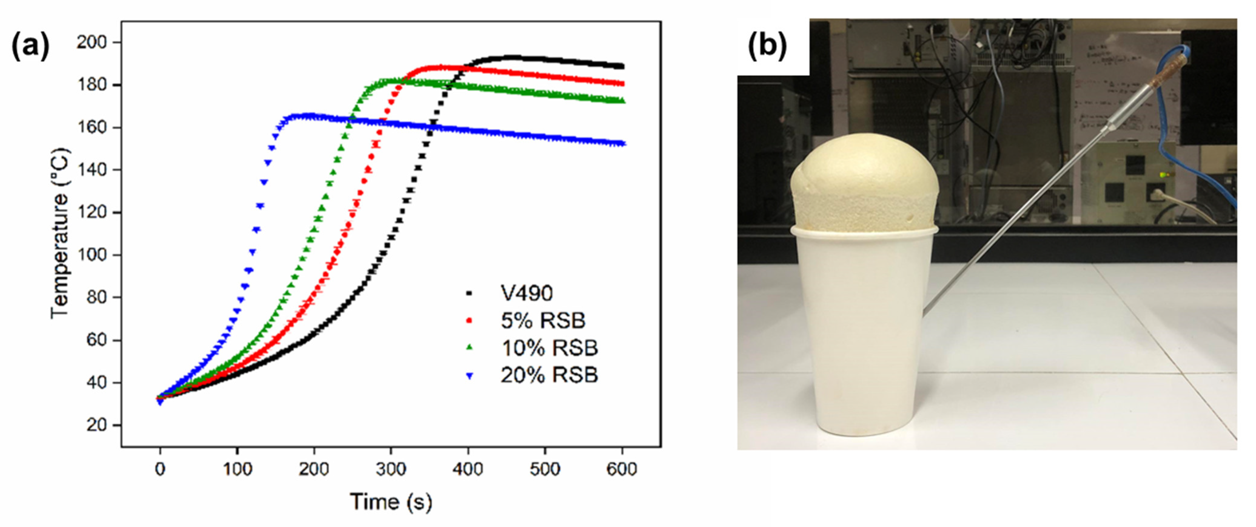An Iterative Method for the Simulation of Rice Straw-Based Polyol ...