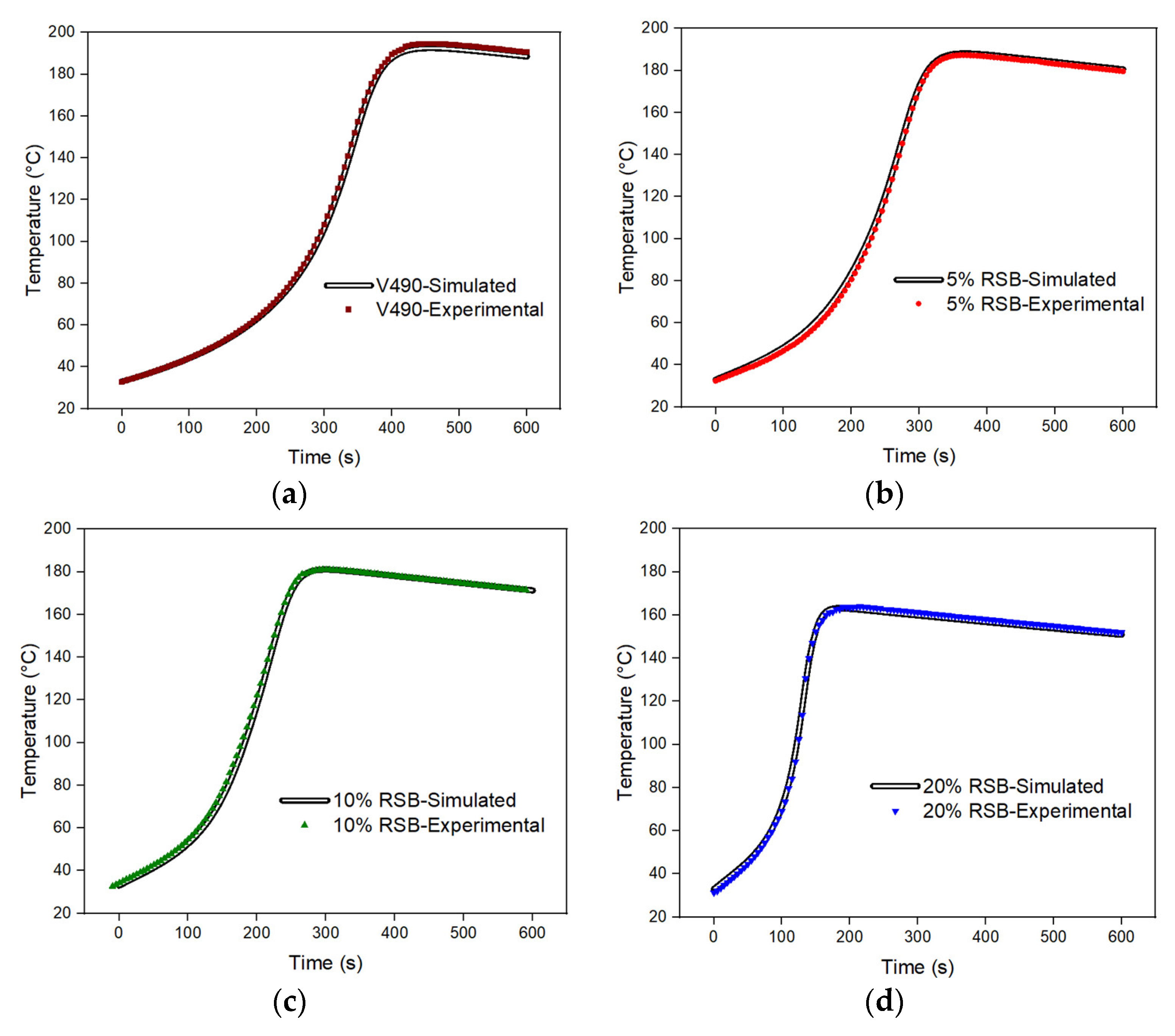 An Iterative Method for the Simulation of Rice Straw-Based Polyol Hydroxyl Moieties