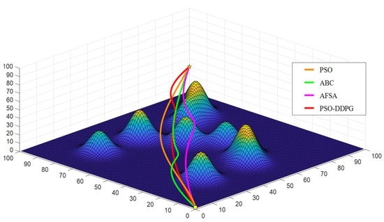 Sustainability | Free Full-Text | Optimal Energy Consumption Path ...