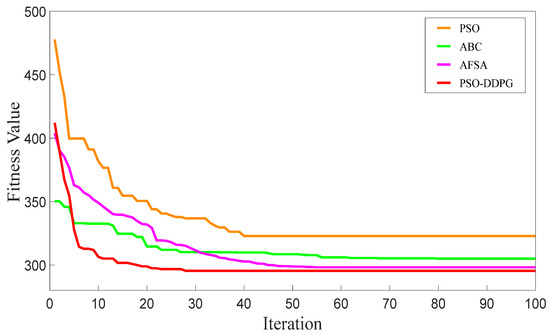 Optimal Energy Consumption Path Planning for Unmanned Aerial Vehicles ...