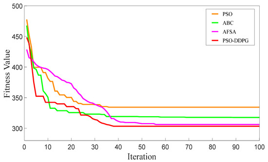 Optimal Energy Consumption Path Planning for Unmanned Aerial Vehicles ...