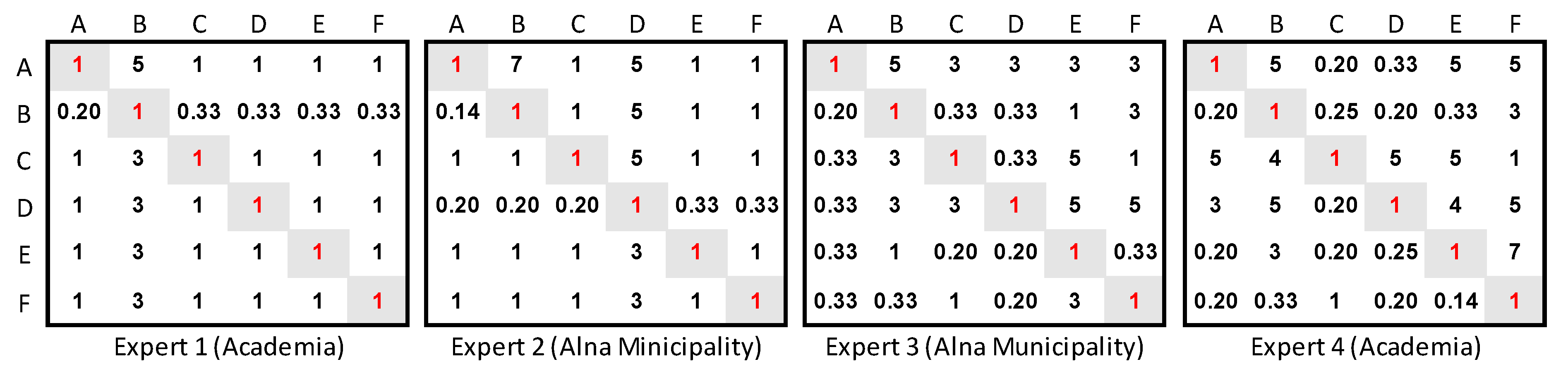 Sustainability | Free Full-Text | Implementing the Integrated Social ...